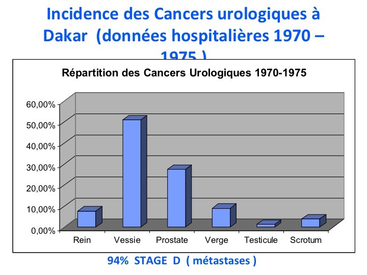 Urofrance | Urologie du Monde - Urofrance
