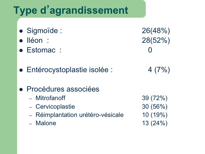 Urofrance | Comment améliorer le réservoir vésical des vessies ...